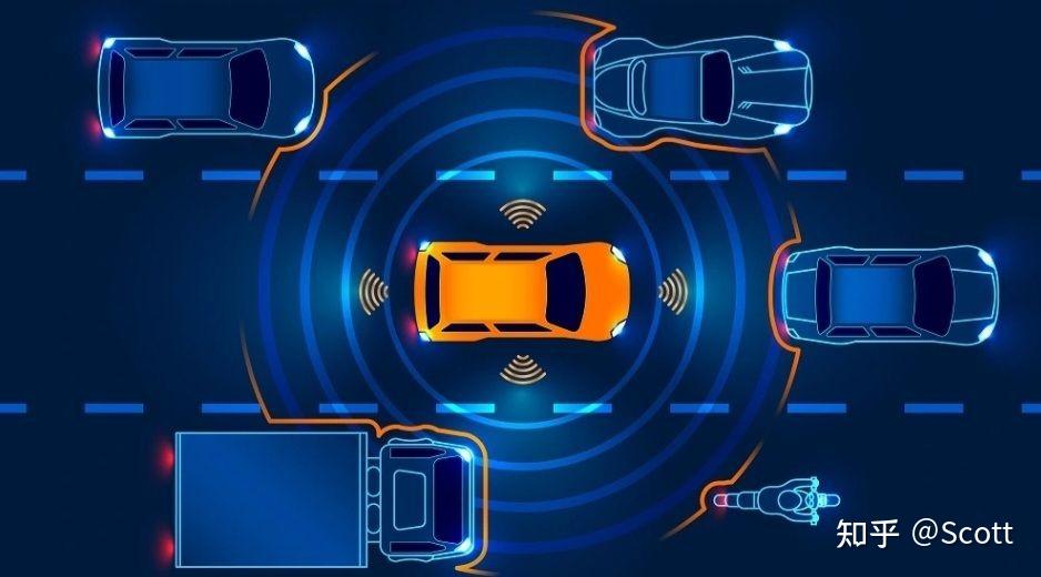 4D Radar Improves Safety and Accuracy in Automotive and Industrial ...