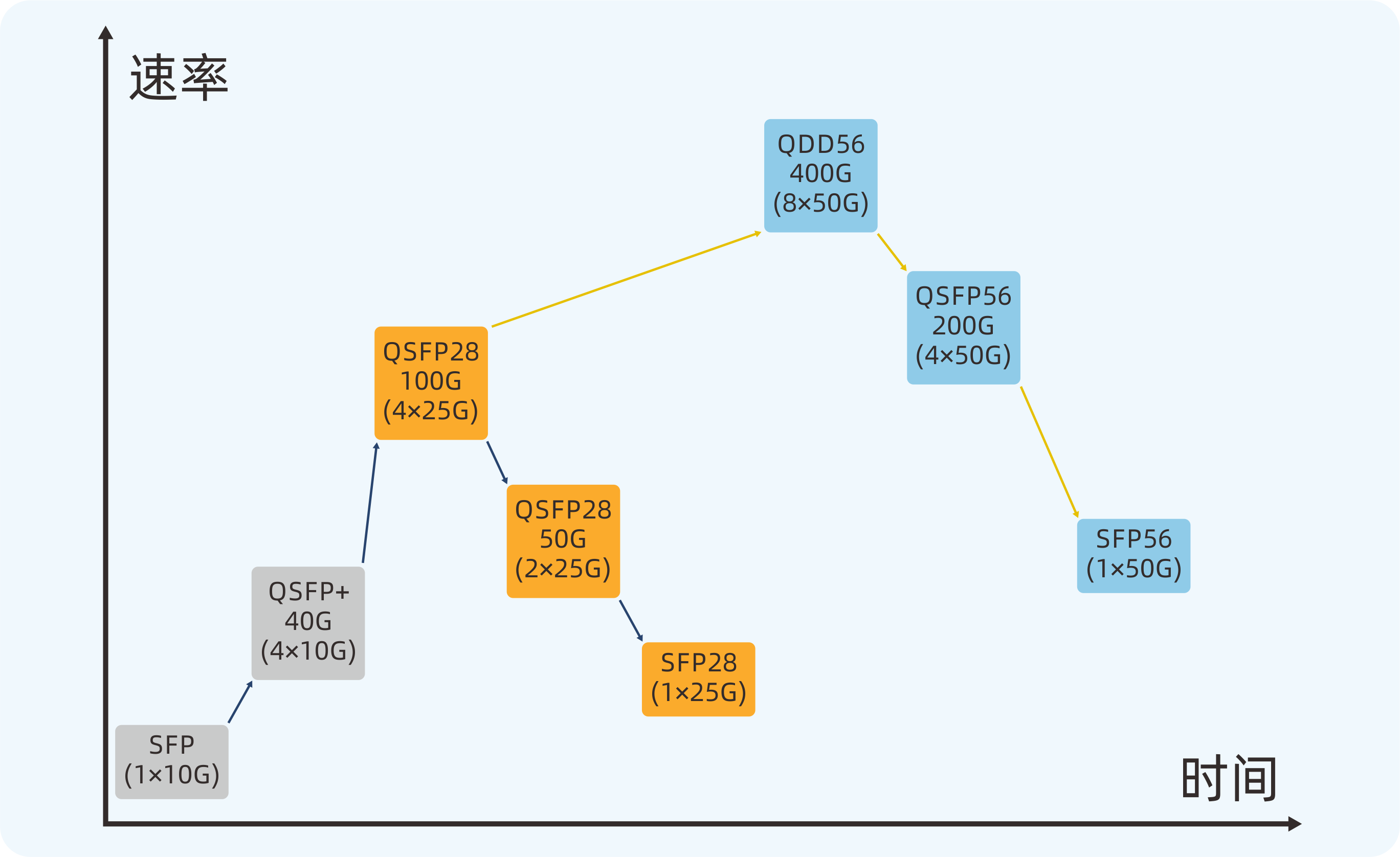 50G SFP56在当今网络中的关键作用 - 知乎
