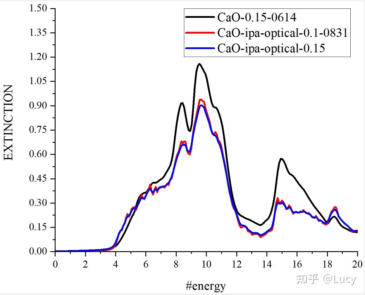 VASP介电函数和光学性质计算步骤 - 知乎