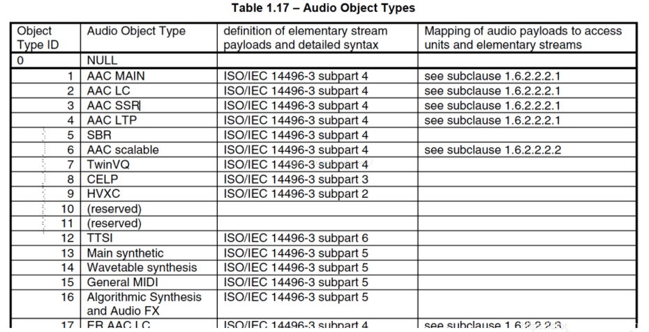 音频压缩技术：AAC编码 - 知乎