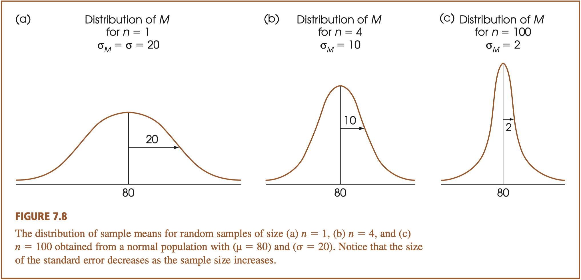 Statistics for Behavioral Sciences 07 - 知乎