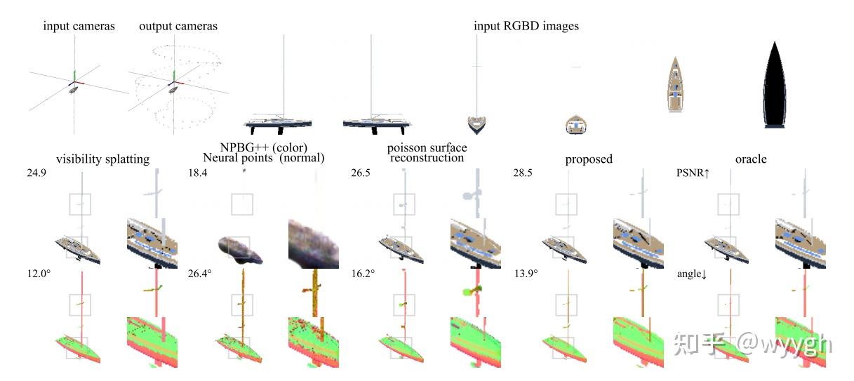 Pointersect: Neural Rendering with Cloud-Ray Intersection - 知乎