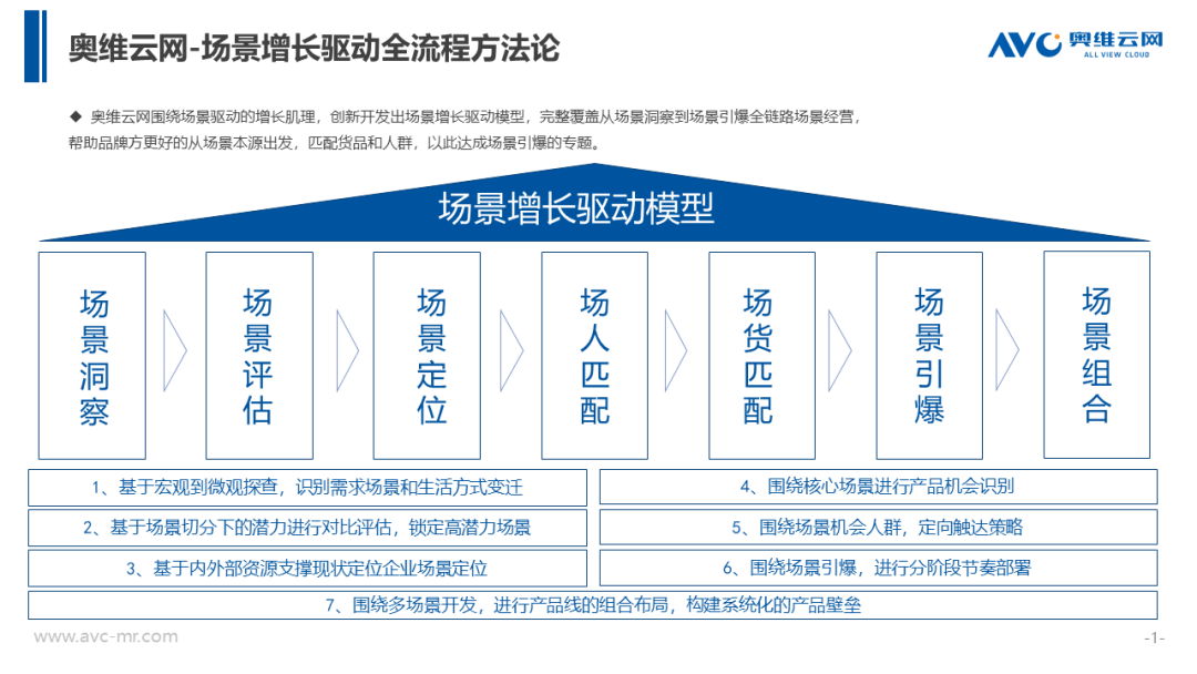 AVC X TMIC I《全3C/家电趋势场景新品类洞察报告（3月刊)》 - 知乎