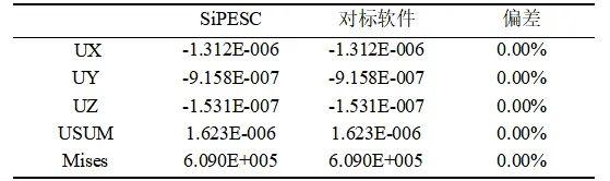 SiPESC.TOPO机床主轴箱拓扑优化计算 - 知乎