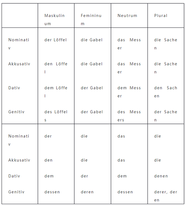 德语中的der，die，das，到底怎么用？ - 知乎