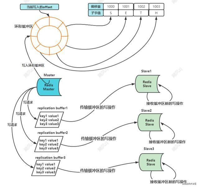 面试官：熟悉Redis，那聊聊Redis主从复制？我画了13张图讲明白了 - 知乎