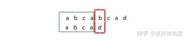 算法基础（六）：KMP算法详解（next数组详解 - 知乎