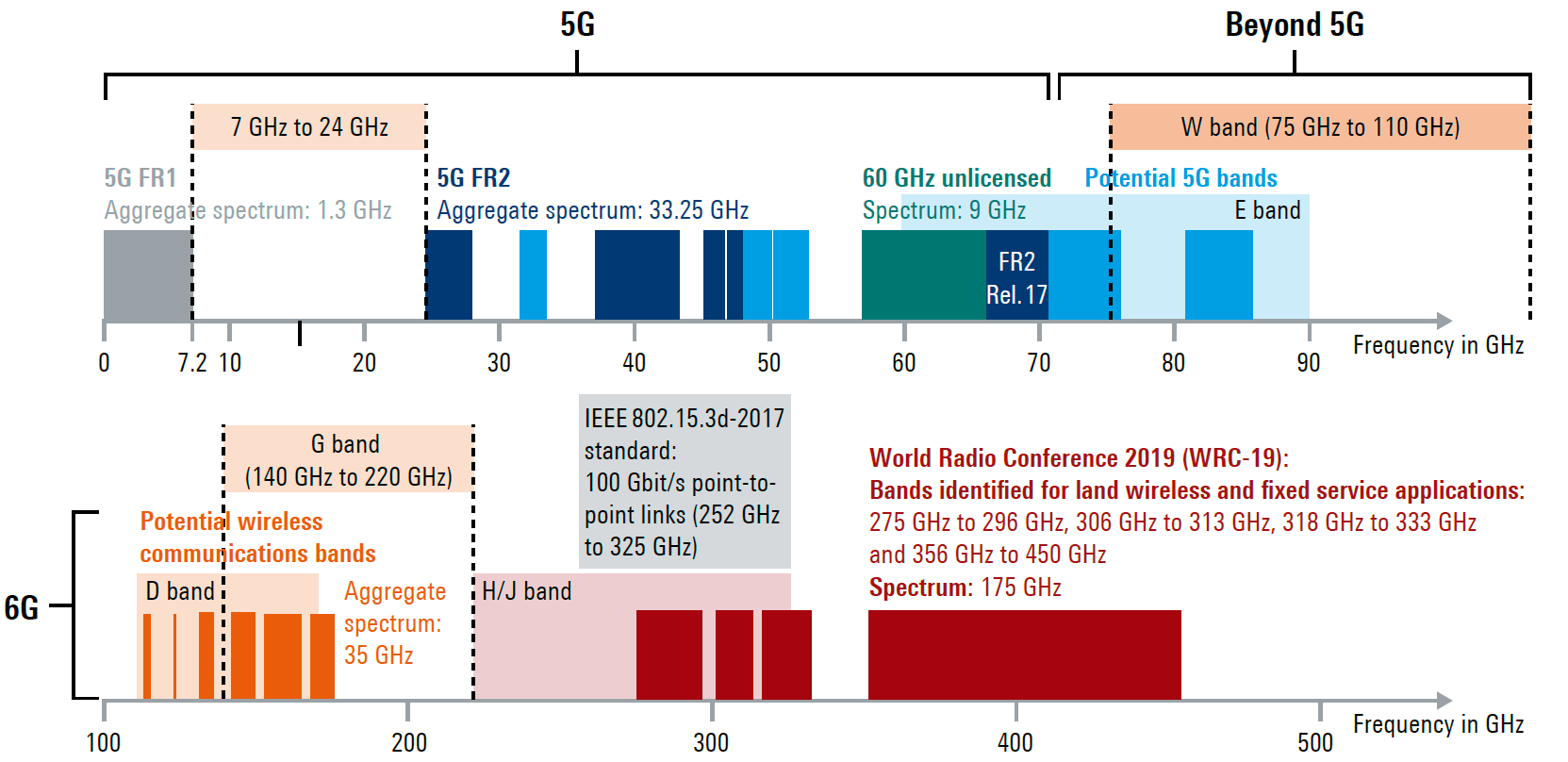 【译文】IEEE白皮书 6G 太赫兹技术的基本原理 2023版 - 知乎