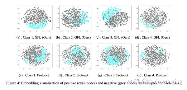 少样本学习 原型网络：Graph Few-shot Learning via Knowledge Transfer - 知乎