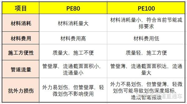 PE100是指什么？PE管究竟如何分级？ - 知乎