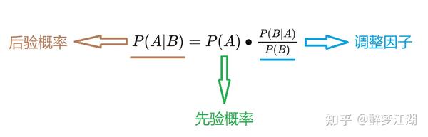 万字长文详解：机器学习数据清洗与预处理（三）——关于WOE 的二三事 - 知乎