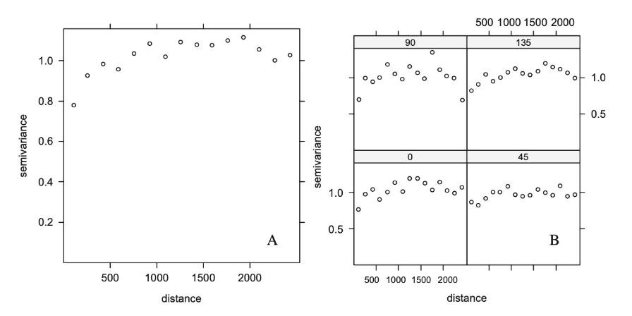 Mixed effects model-5: Spatial correlation - 知乎
