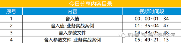 「深度应用」:最小包装量还停留在只会舍入值填入吗?可以尝试多阈值的舍入取整(静态舍入参数)和多单位的最佳订购(动态舍入参数) 知乎