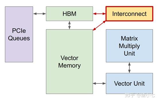 TPU架构浅析 - 知乎