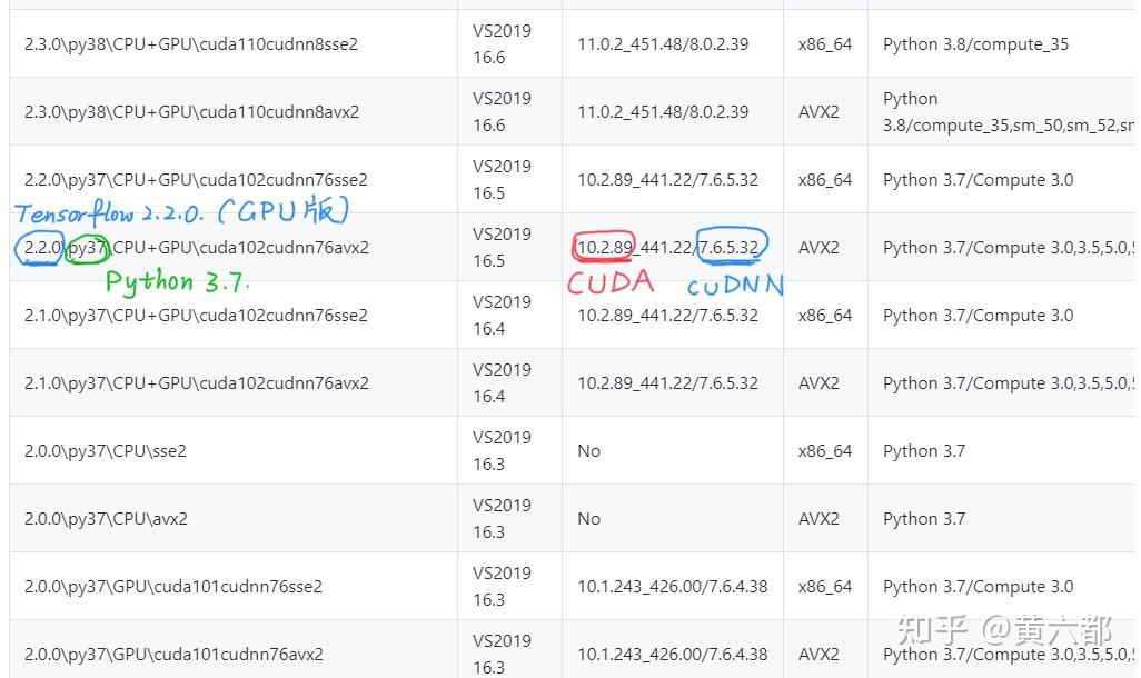 Tensorflow 2.X GPU版 新手小白简易安装教程（从零开始篇） - 知乎