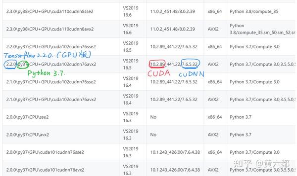 Tensorflow 2x Gpu版 新手小白简易安装教程（从零开始篇） 知乎 