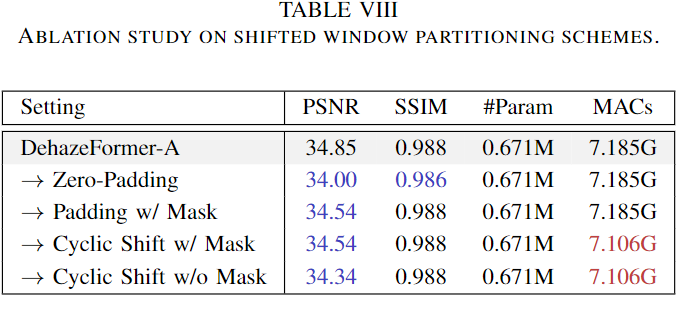 Vision Transformers for Single Image Dehazing - 知乎