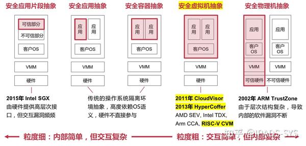 从Intel新酷睿处理器放弃SGX看机密计算技术的发展 - 知乎