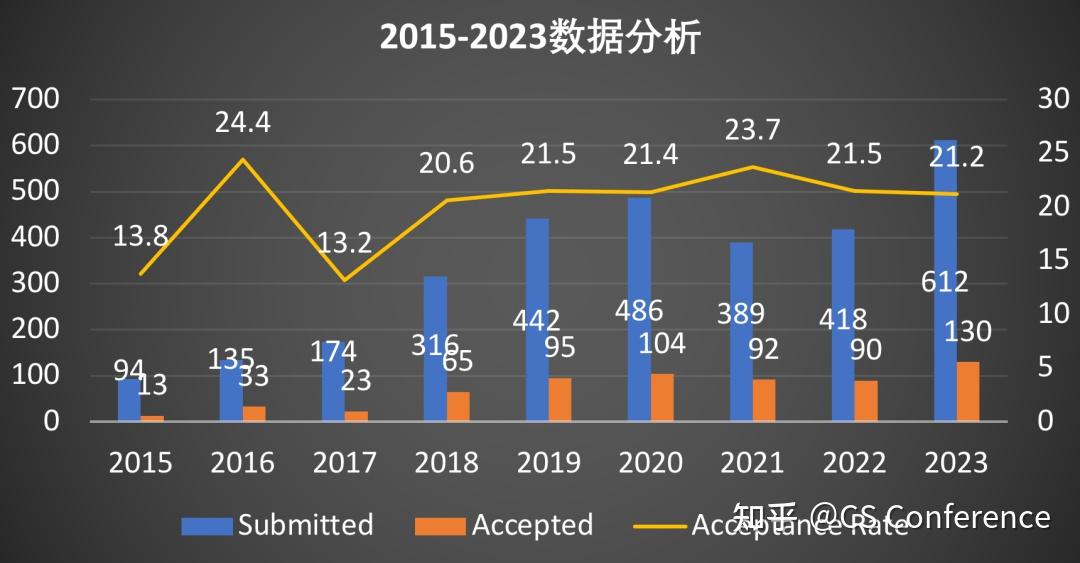 IEEE VR'24 | 截稿在即，虚拟现实领域顶级会议！上交杨旭波担任主席！ - 知乎