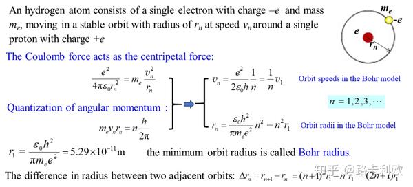 大学物理：量子物理(氢原子) - 知乎