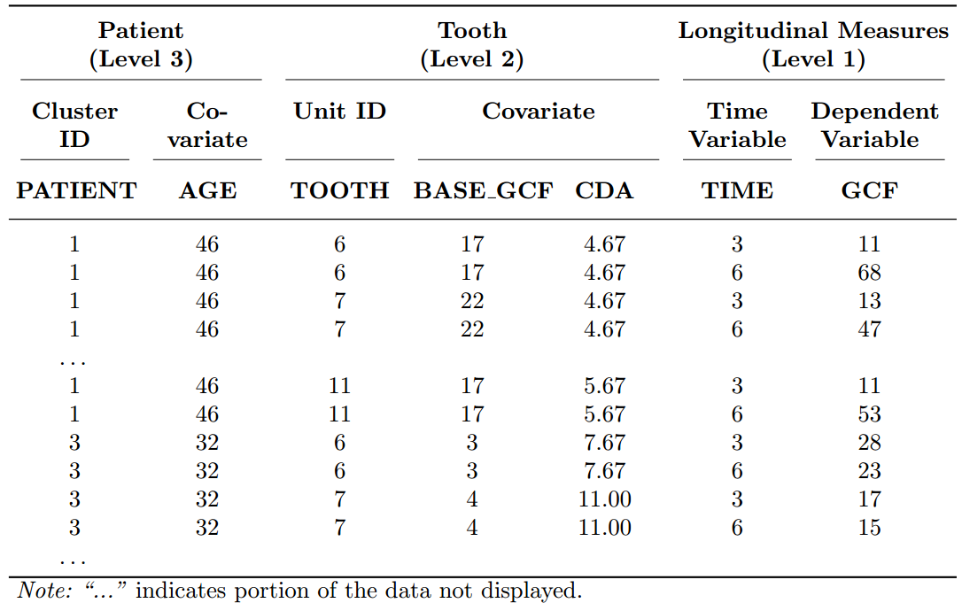 线性混合模型（六）：集群纵向数据 - 知乎