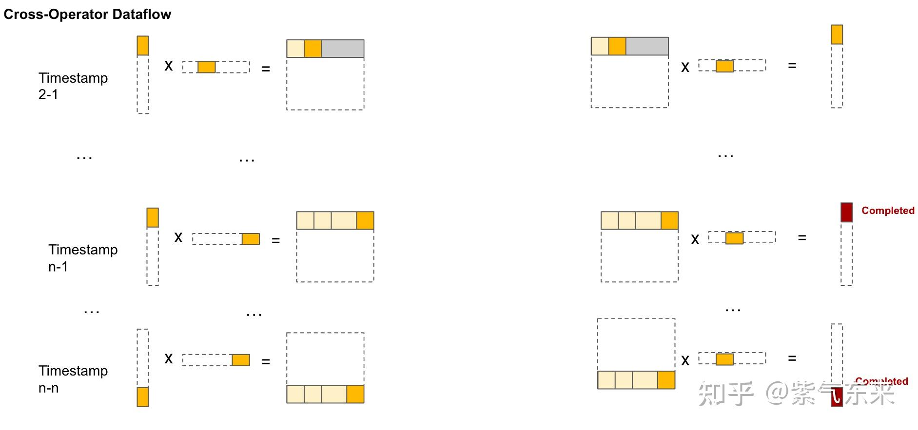 LLM（十八）：LLM 的推理优化技术纵览 - 知乎