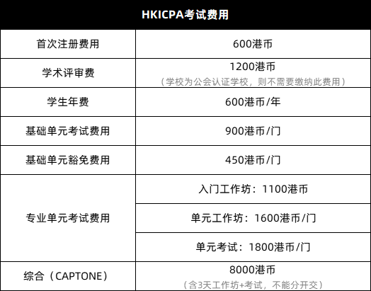 超超超全科普：香港注册会计师（HKICPA）考试介绍 - 知乎