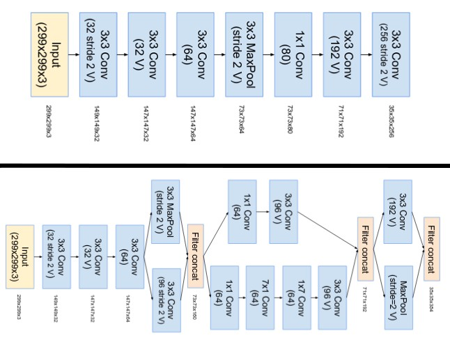 InceptionNet 从v1到v4的演变 - 知乎