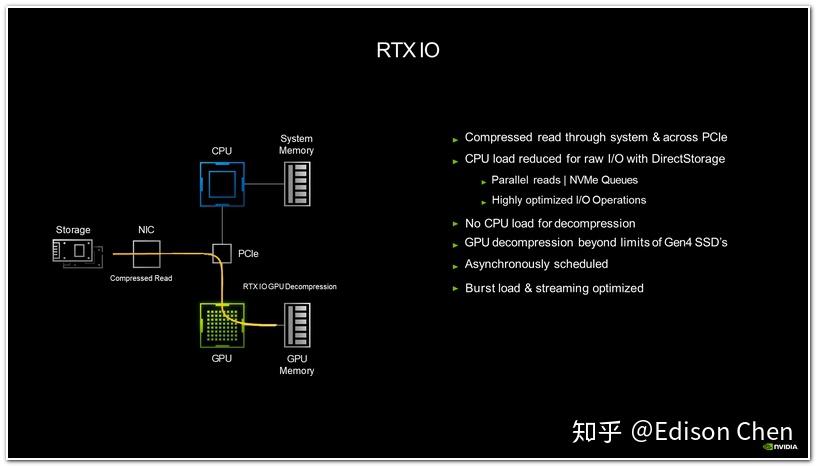 NVIDIA RTX 3000 系列显卡不完全解密 - 知乎