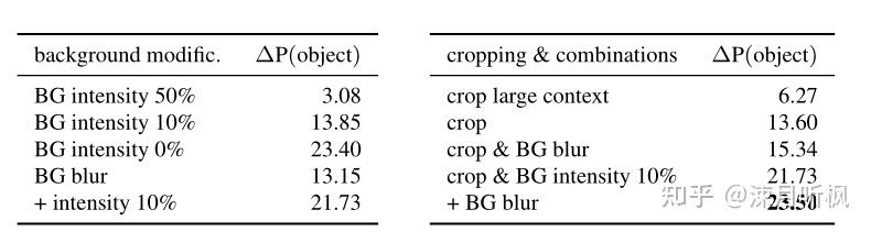 Image Segmentation Using Text and Image Prompts - 知乎