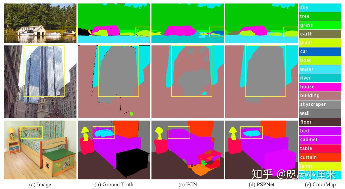 [论文笔记] PSPNet：Pyramid Scene Parsing Network - 知乎