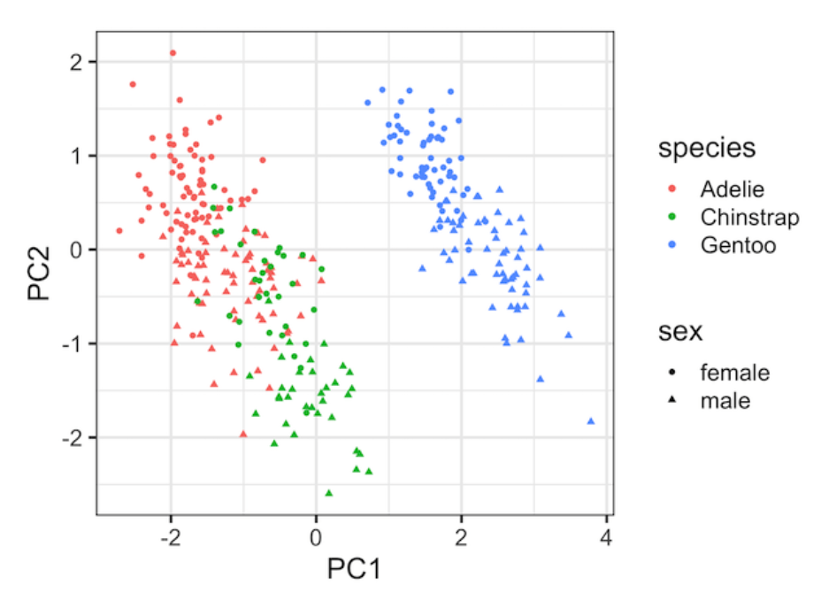 R实战| PCA、tSNE、UMAP三种降维方法在R中的实现 - 知乎