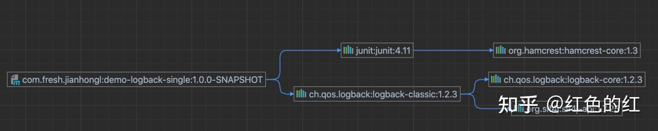 一文读懂log4j logback log4j2 logback slf4j关系 - 含源码 - 知乎