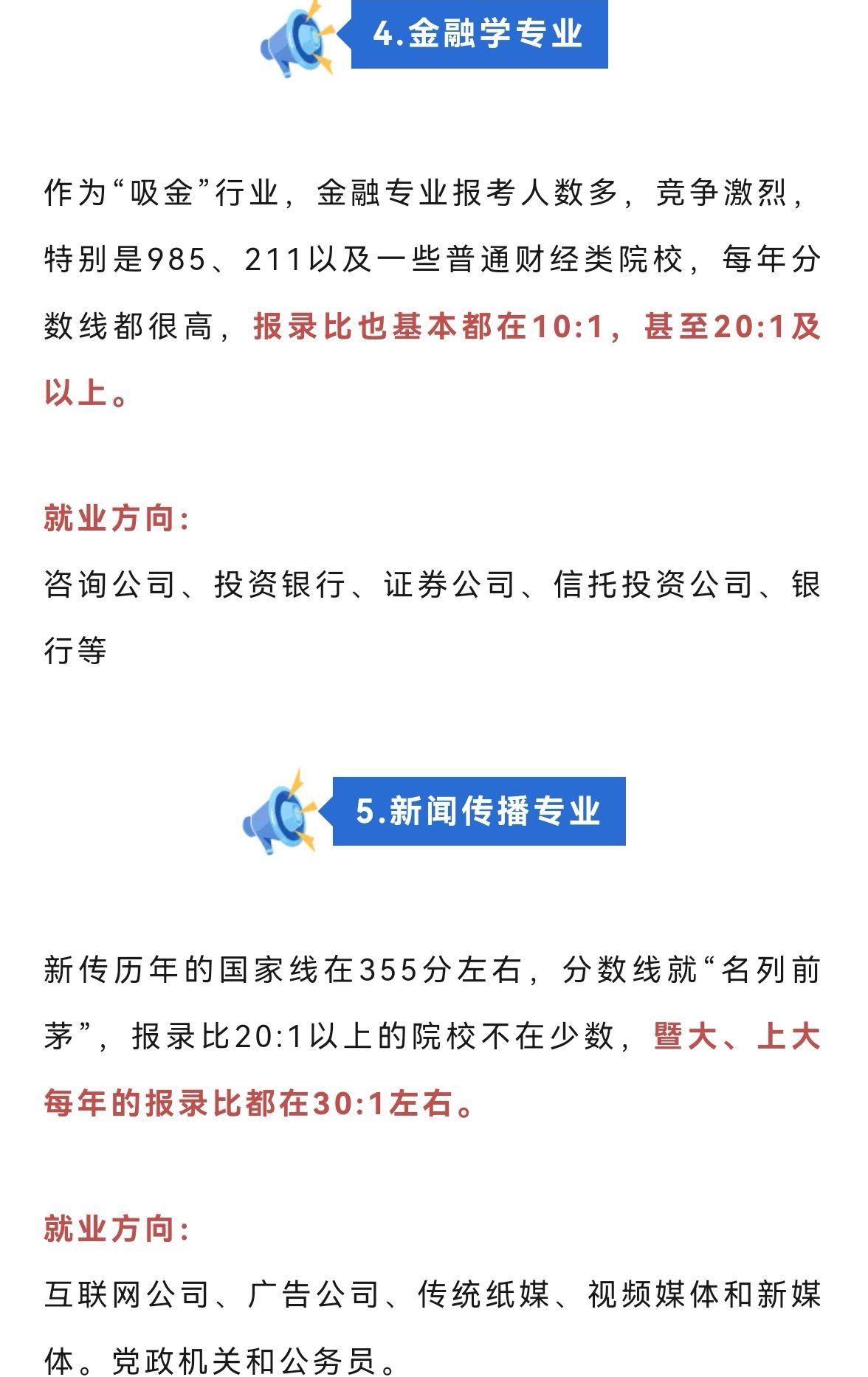考研超级卷的6大热门专业!你中招了吗? 知乎