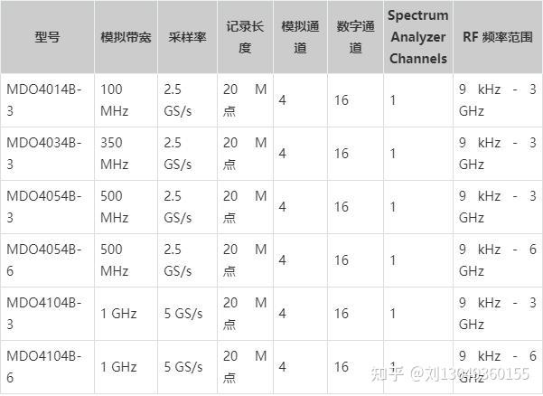 MDO4104B-3 泰克Tektronix混合域示波器 - 知乎