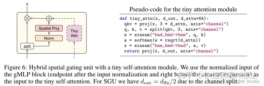 gMLP & aMLP：带门控的MLP - 知乎
