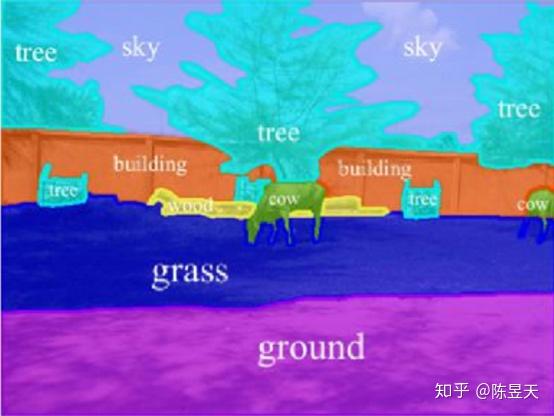 U-Net Convolutional Network - 知乎
