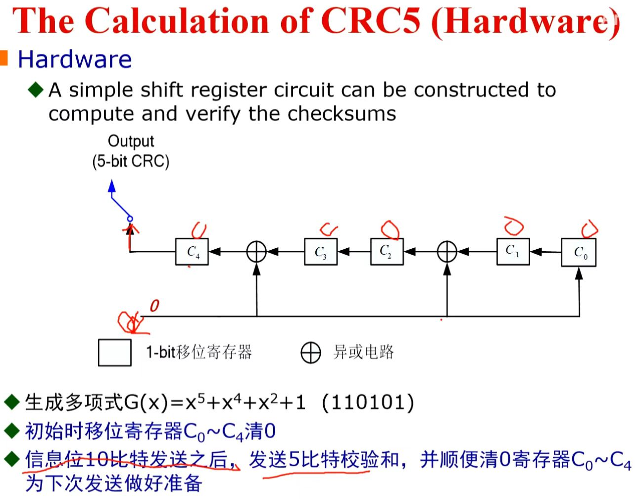 三. CRC实现The Calculation of CRC5(Hardware) - 知乎