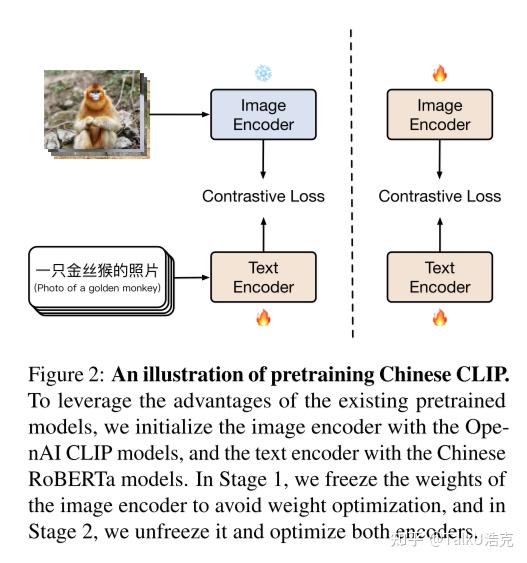 AwesomeCLIP---100+篇CLIP相关工作整理 - 知乎