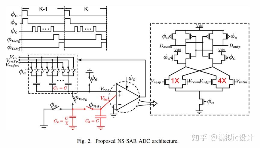 论文复现：1st order noise shaping sar adc wi passive integrator - 知乎