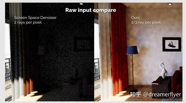 [ue5]ue5 Lumen In Siggraph2021 Radiance Caching For Real Time Global Illumination 知乎