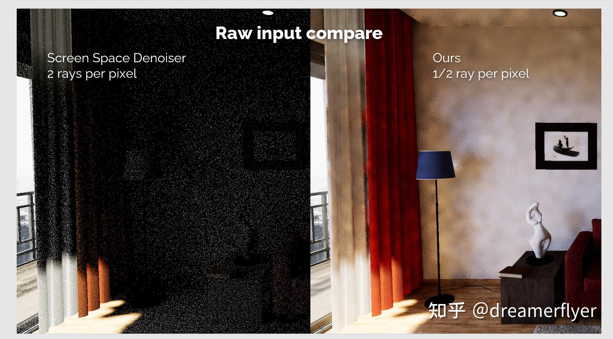 [UE5]UE5 LUMEN In SIGGRAPH2021-Radiance Caching for real-time Global ...