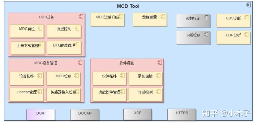 详解华为智能驾驶MDC平台 - 知乎