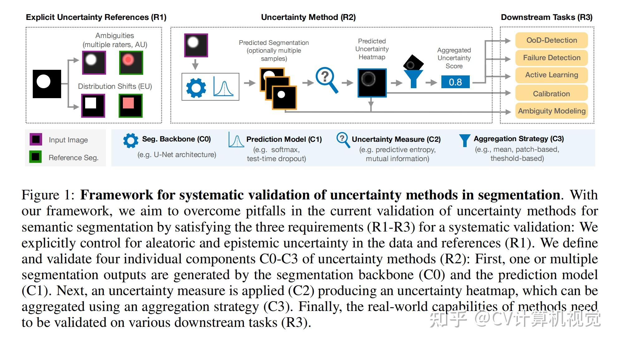 CV计算机视觉每日开源代码Paper with code速览-2024.1.20 - 知乎