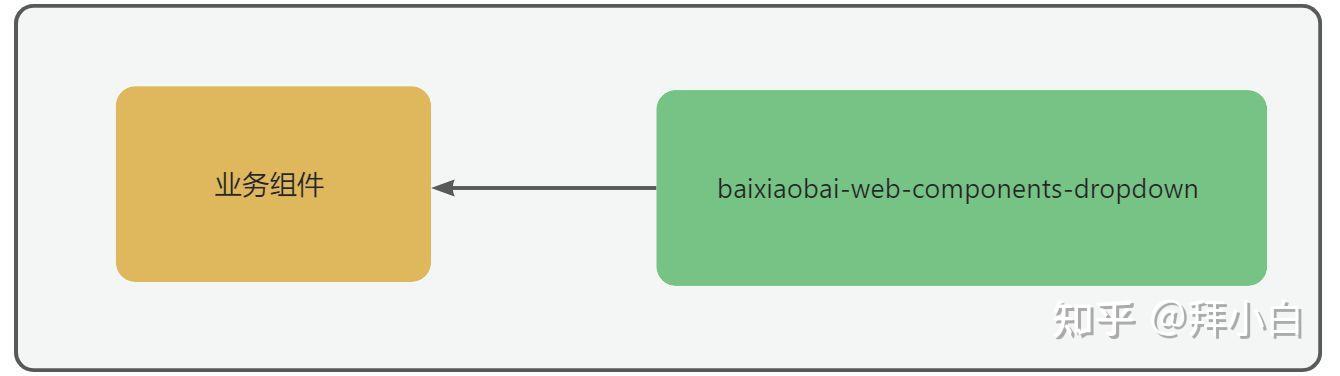 如何在 React 中使用 Web Components - 知乎