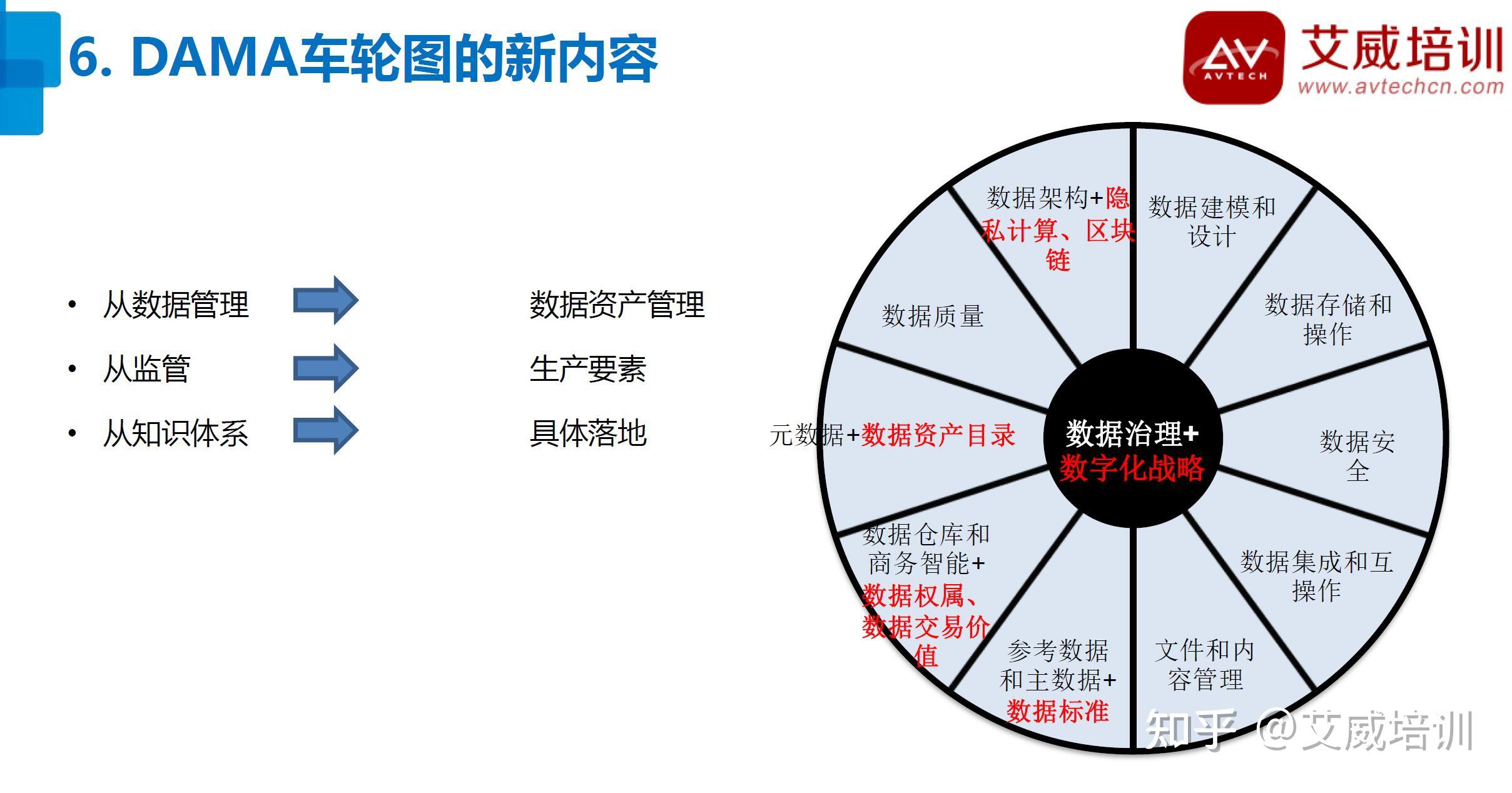 走近CDMP：数据管理专业认证的全面指南 - 知乎