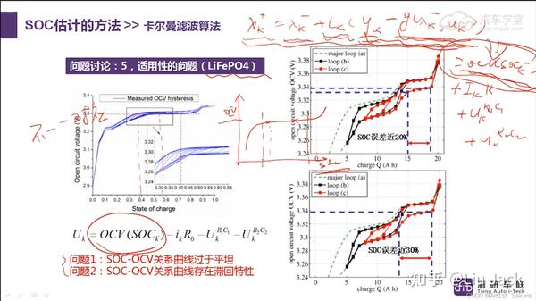 BMS 之 SOC算法 - 知乎
