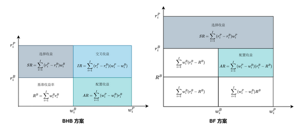 股基归因干货分享丨基于 DolphinDB 的 Brinson 绩效归因模型实践 - 脉脉