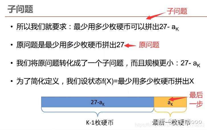 数据结构与算法（1）——动态规划 知乎 