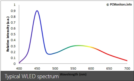 什么样的显示器是不刺眼的？（含护眼显示器推荐） - 知乎